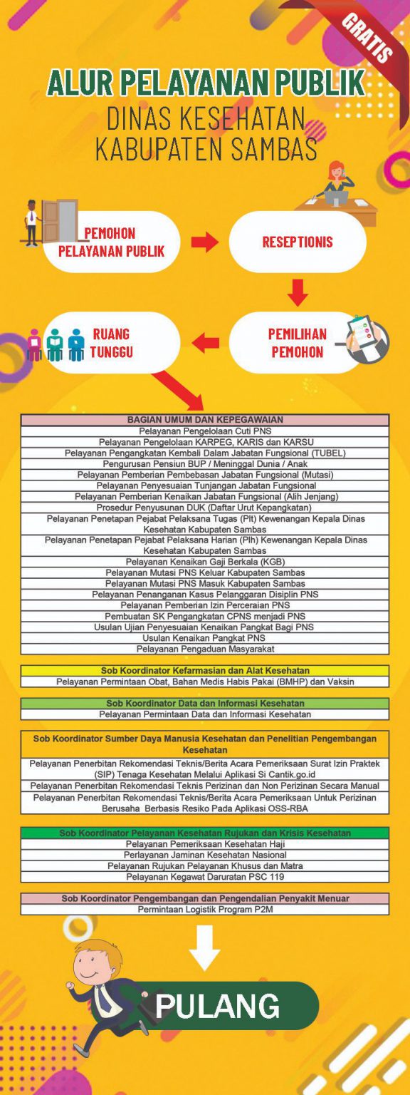 Alur Pelayanan Publik